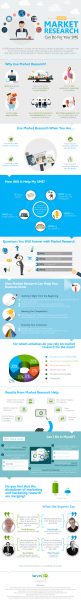 What Market Research Can Do For Your SME - Infographics