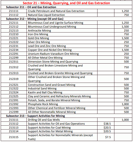 5 Smart Ways to Position Your Small Business for Success