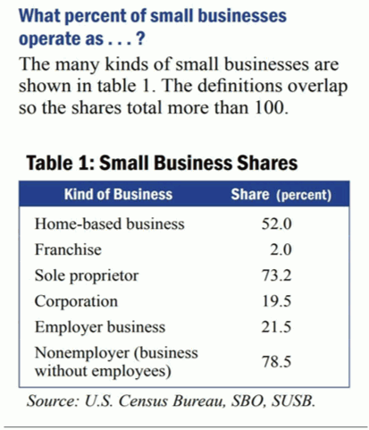 5 Smart Ways to Position Your Small Business for Success