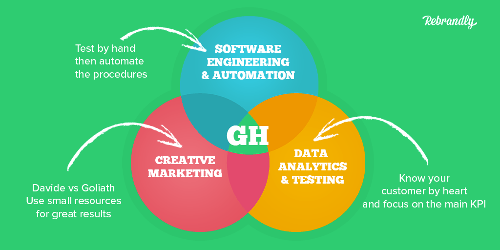 Top 10 Growth Hacking Strategies For Small Businesses