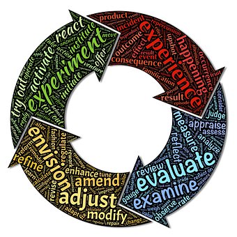 Benefits of Research & Development for Start-Ups