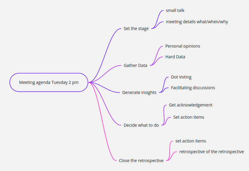 How to Use Mind Mapping for Project Management