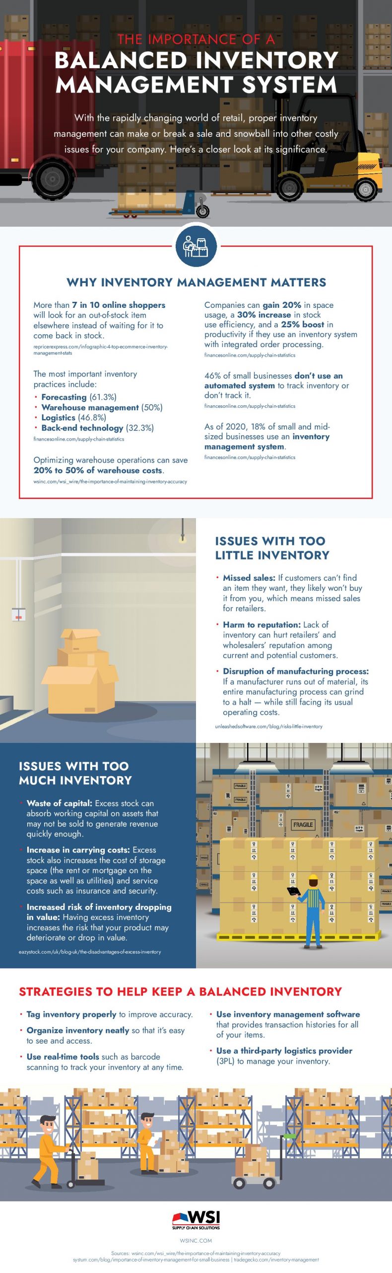 Importance Of A Balanced Inventory Management System (With Infographic)