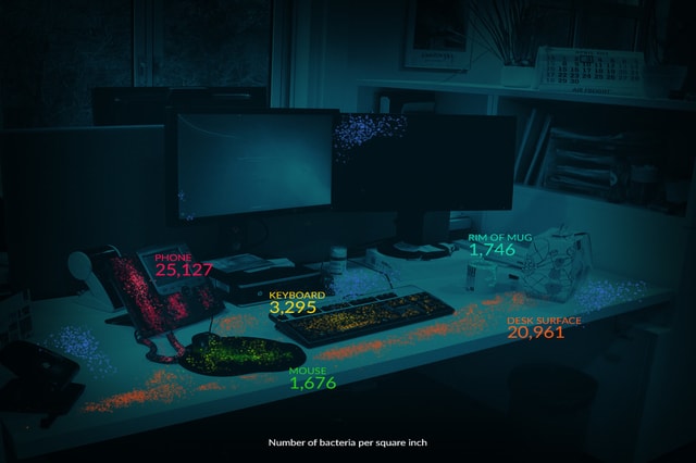 How To Maintain a Clean and Healthy Work Desk