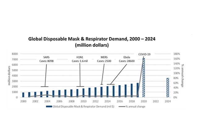 Top 7 Business That Unexpectedly Thrive During COVID 19 Pandemic