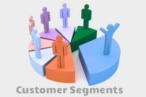 Customer Segmentation: What is it and How is it Beneficial For Your ...