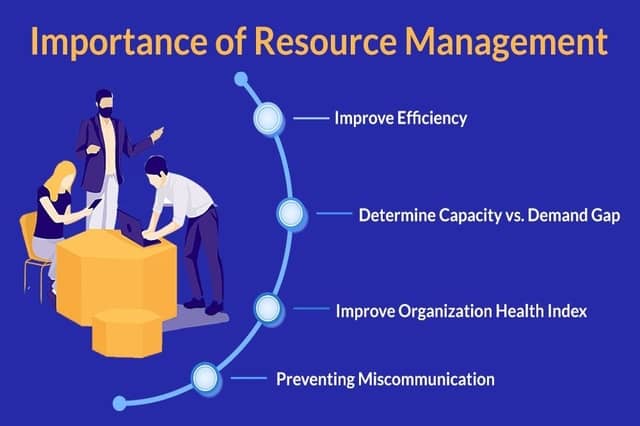 Business Resource 101: A Detailed Management Guide for Businesses